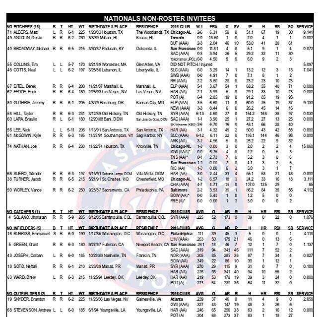 Washington Nationals Who The Heck Is That Guy A Field Guide To The Washington Nationals Who The Heck Is That Guy A Field Guide To The