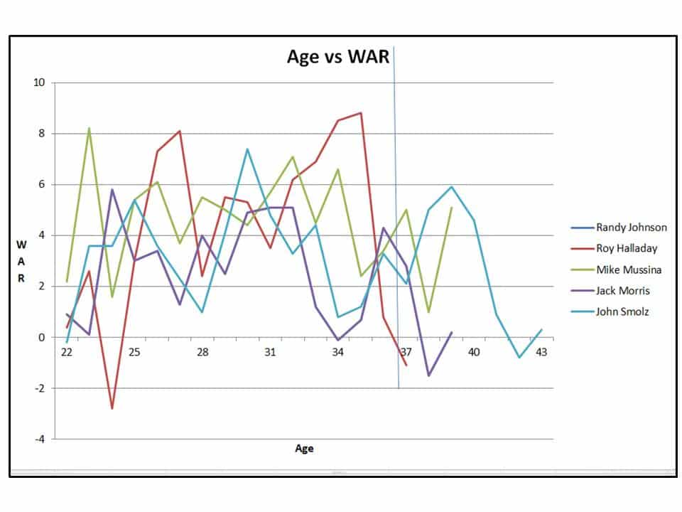 Point-Counterpoint: Starting Pitching #Nats | TalkNats.com